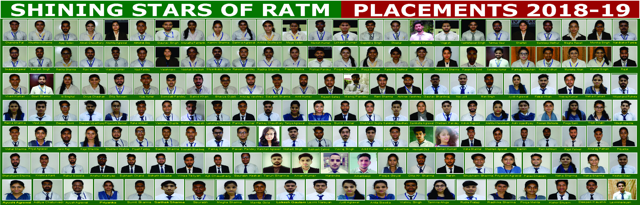 Rajiv Academy For Technology and Managment